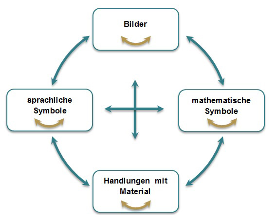 Hintergrund | Mathe inklusiv mit PIKAS