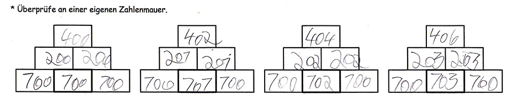Unterricht | Mathe inklusiv mit PIKAS