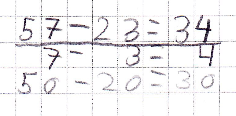 Unterricht | Mathe inklusiv mit PIKAS